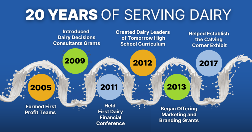 Twenty Years of Serving Dairy | Center for Dairy Excellence